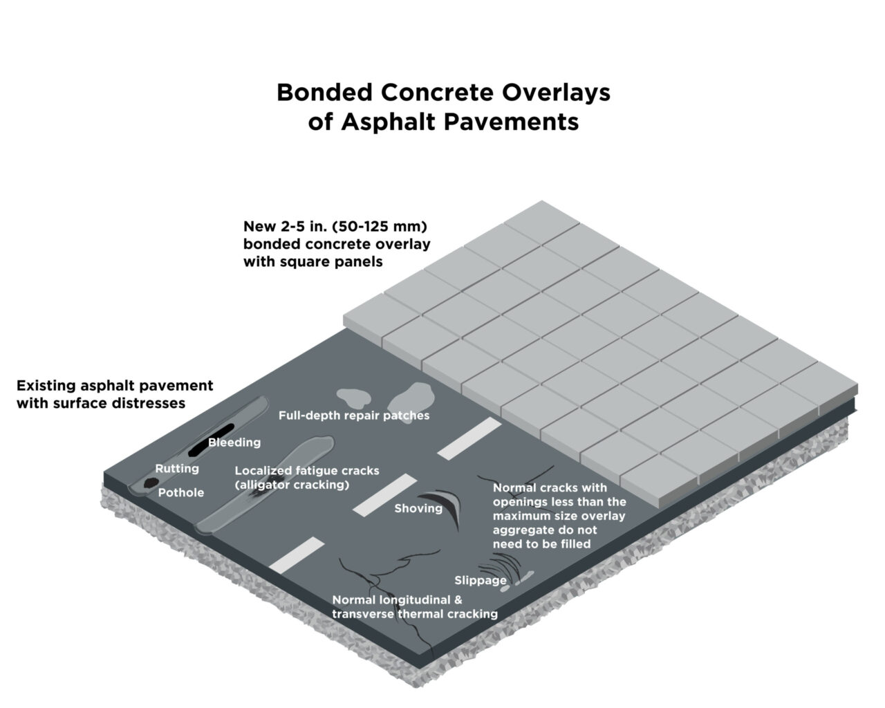 Concrete Pavements – Pave Ahead - Cemstone